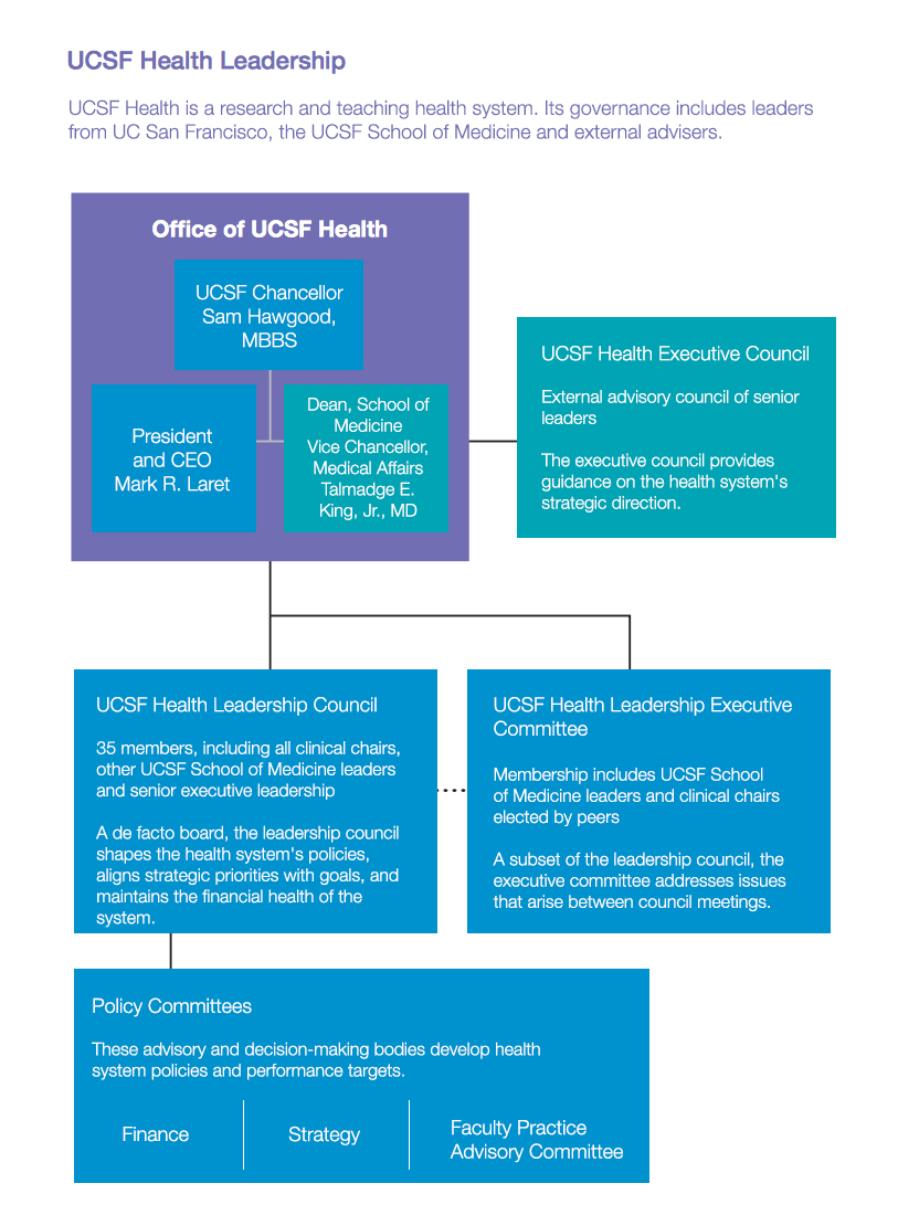 Our Leadership | UCSF Health