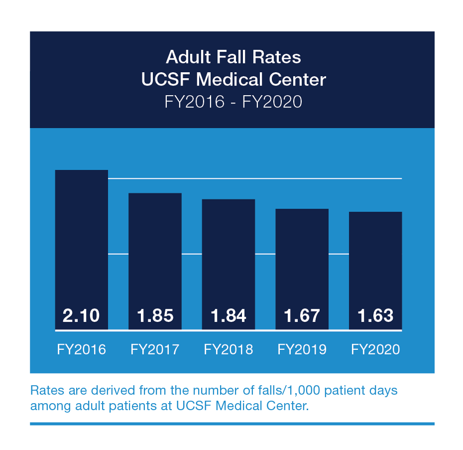 Fall Prevention | UCSF Health